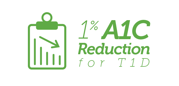Dexcom A1C Reduction Clinical Evidence | Dexcom Provider